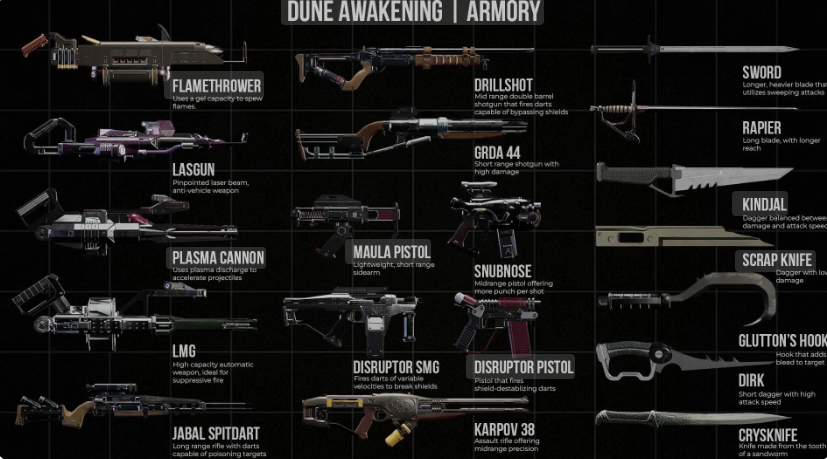 Dune: Awakening Unique Weapons Guide – Why These Game-Changers Are ...